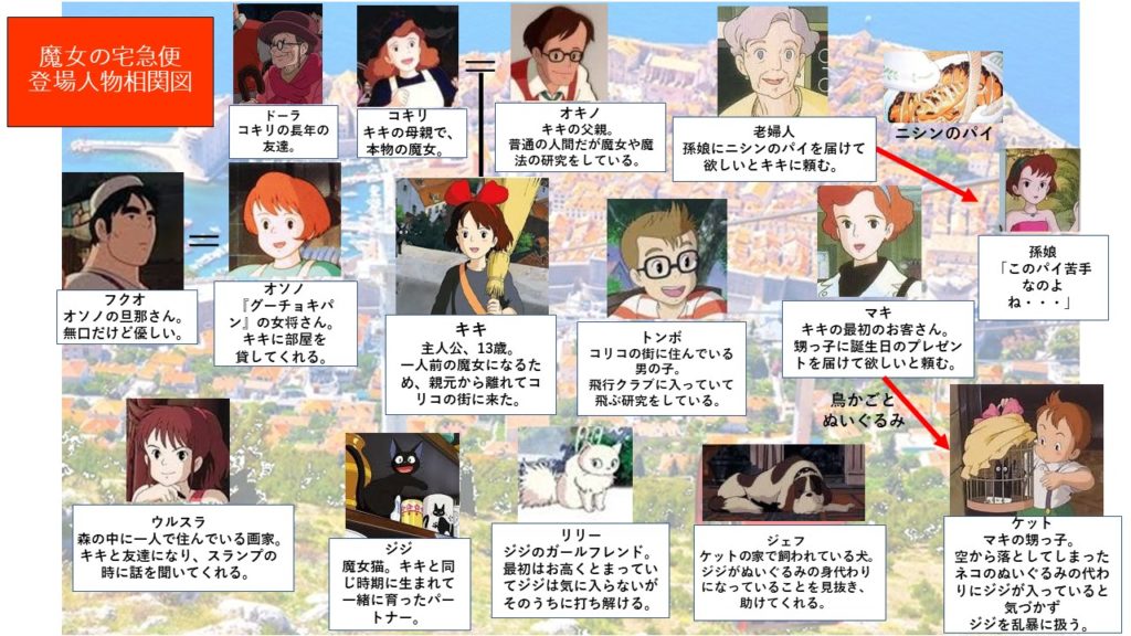 魔女の宅急便の吹き替え声優一覧！キャラクター相関図画像も紹介 | 映画考察サイト samlog