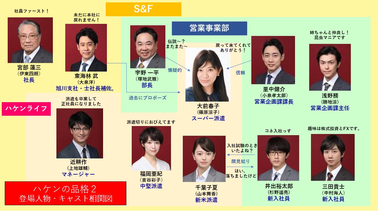 ハケンの品格2出演者キャスト一覧！相関図画像は新旧の比較でどうぞ！ | 映画考察サイト samlog